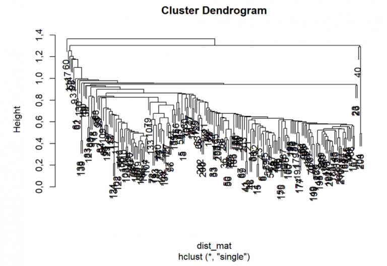 Uma visão geral sobre machine learning: Regressão e Clustering - Statplace