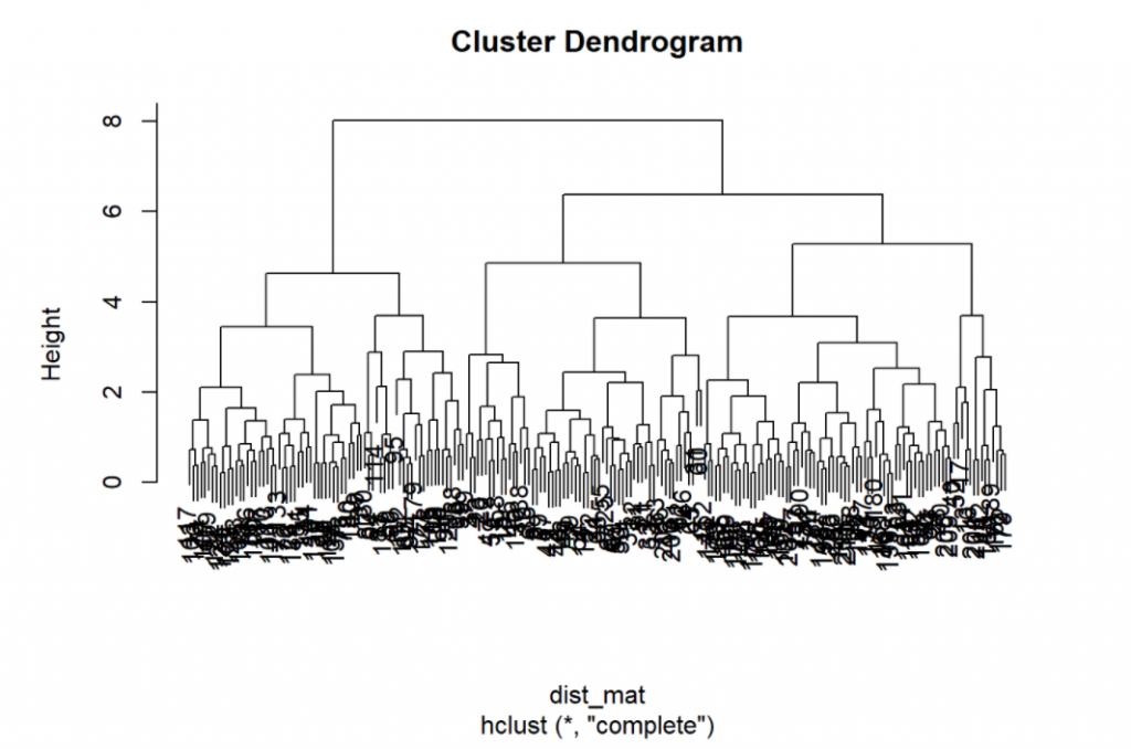 Uma visão geral sobre machine learning: Regressão e Clustering - Statplace