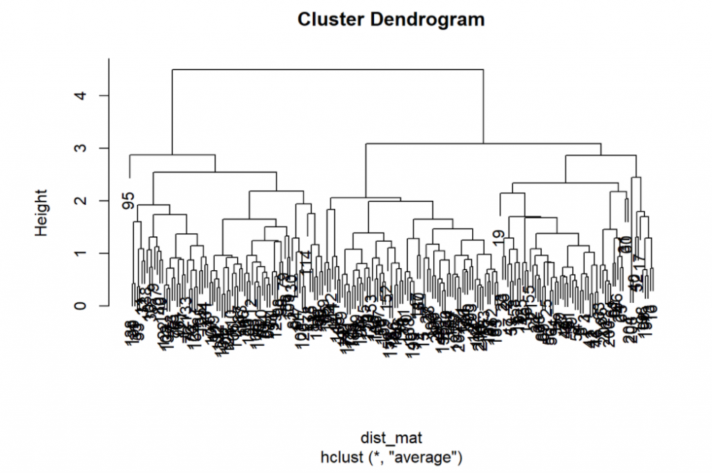 Uma visão geral sobre machine learning: Regressão e Clustering - Statplace