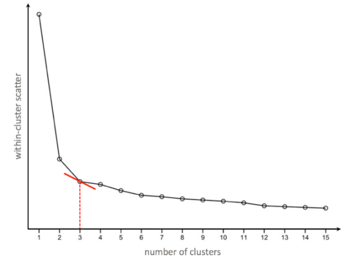 Uma visão geral sobre machine learning: Regressão e Clustering - Statplace