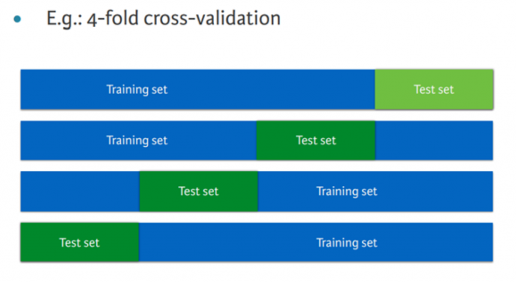 Uma visão geral sobre machine learning: Classificação - Statplace