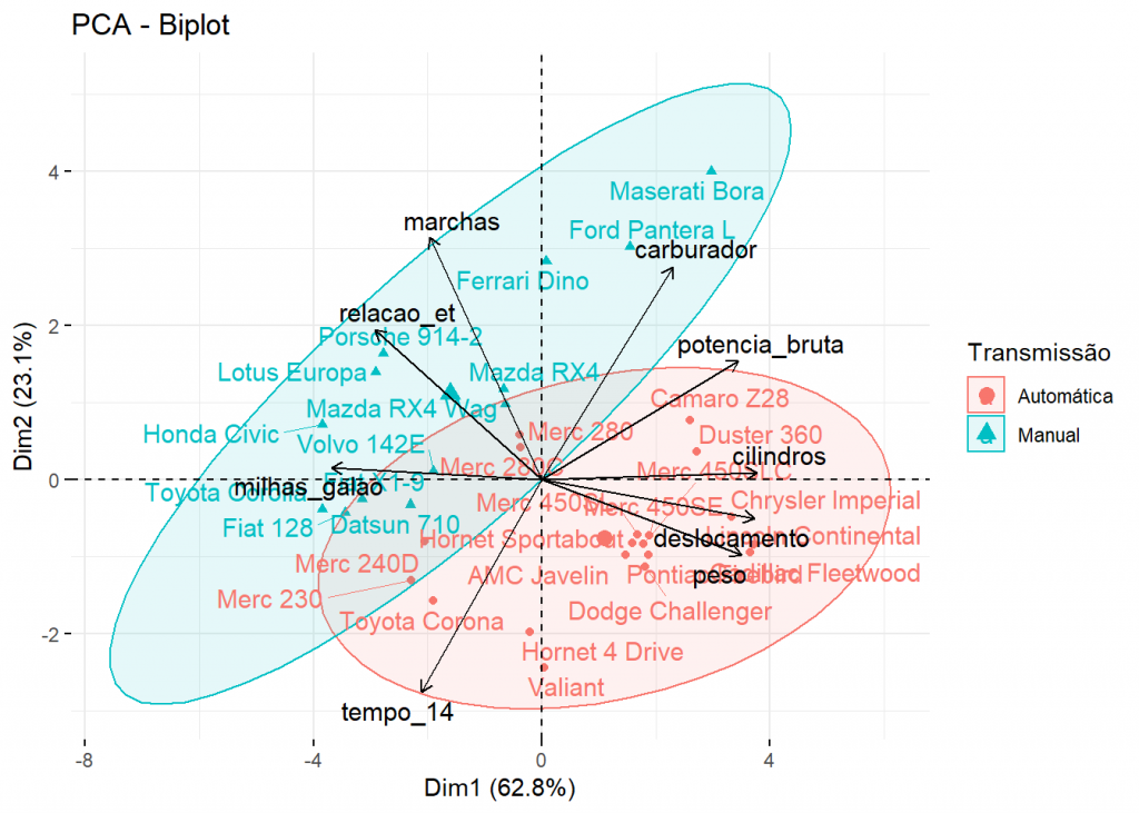 Análise de Componentes Principais (PCA) - Statplace