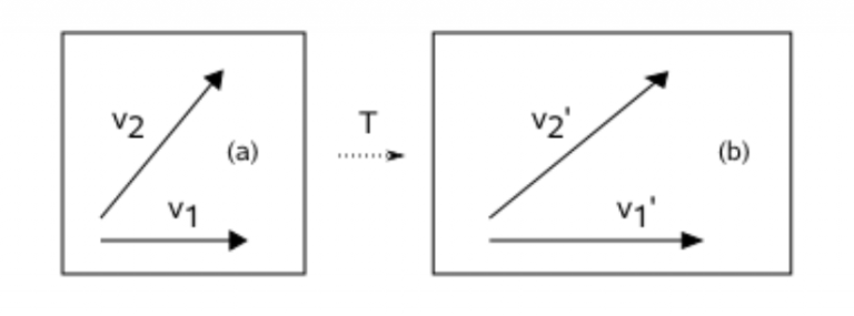 Análise de Componentes Principais (PCA) - Statplace
