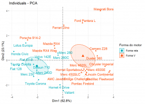 Análise de Componentes Principais (PCA) - Statplace