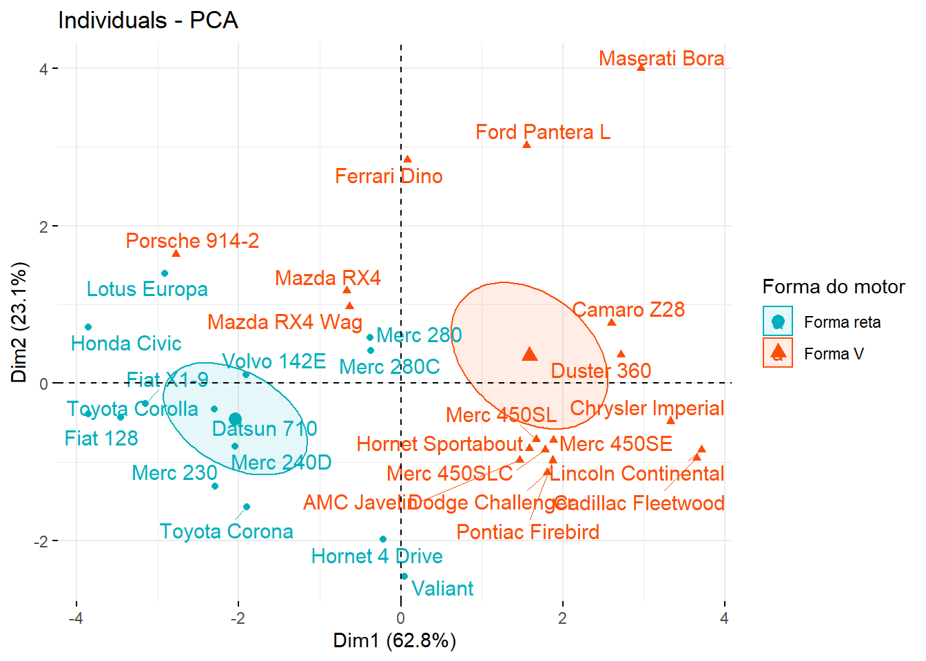 Análise de Componentes Principais (PCA) - Statplace