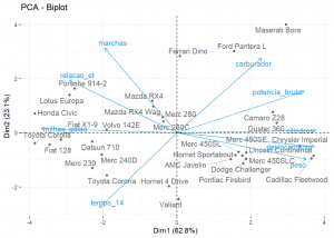Análise de Componentes Principais (PCA) - Statplace
