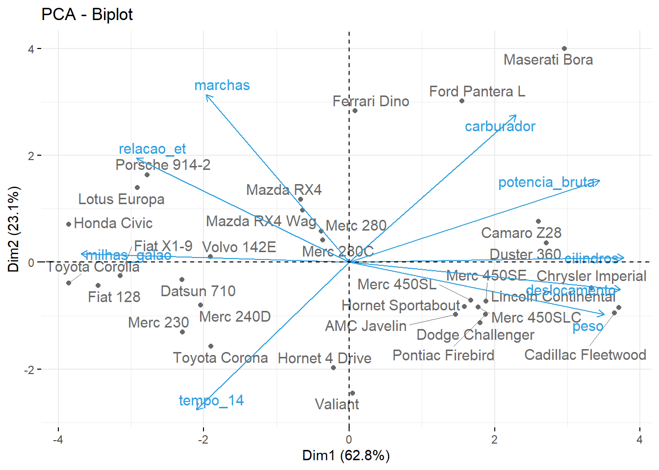Análise de Componentes Principais (PCA) - Statplace
