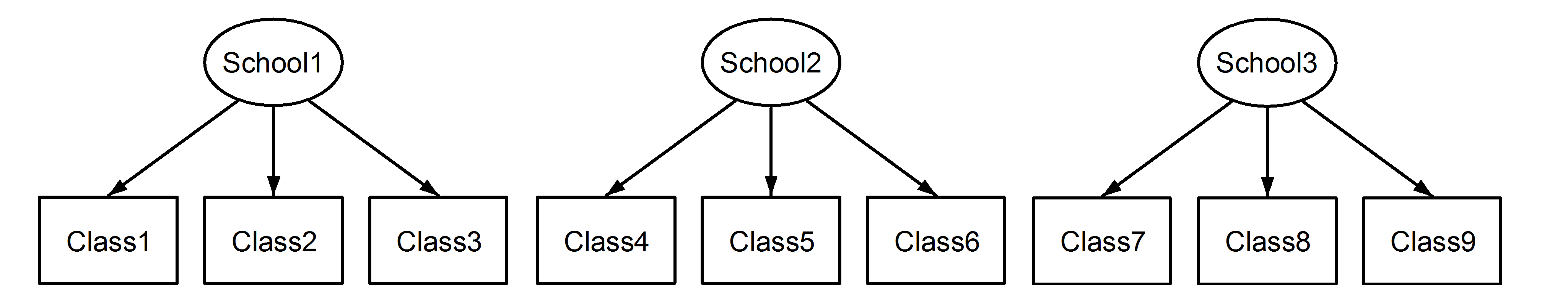 Modelo Linear Misto - Statplace