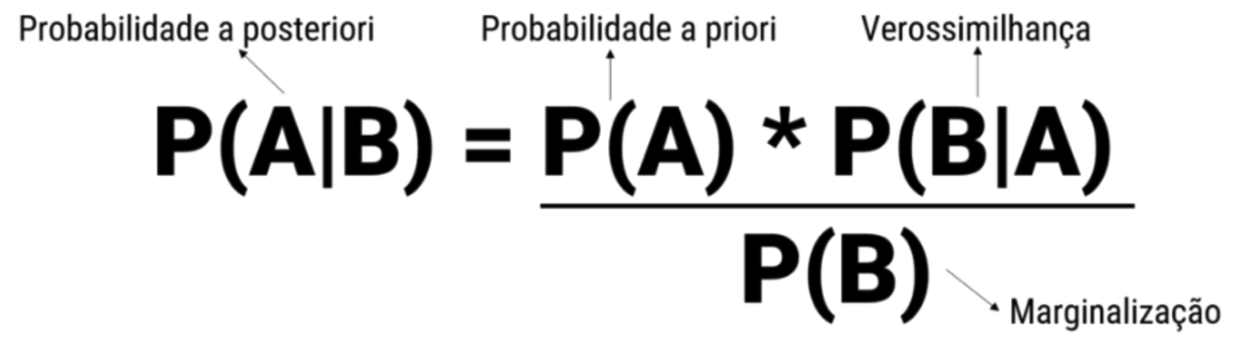 Inferência Bayesiana - Statplace