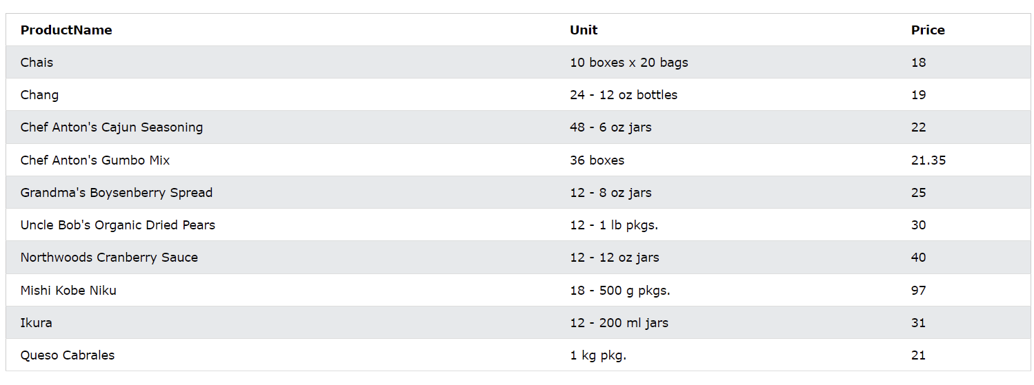 O que é SQL? Conheça as principais funções - Statplace