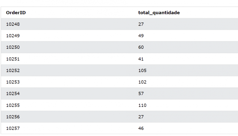 O que é SQL? Conheça as principais funções - Statplace